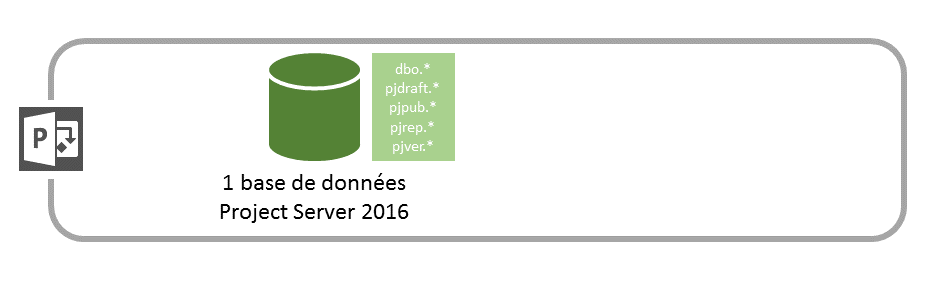 Project Server 2016 pour les administrateurs ep. 1 (les bases de ...